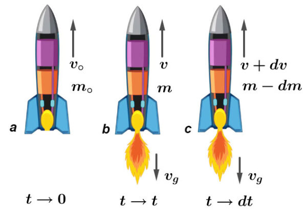 Rocket Propulsion – Ucale