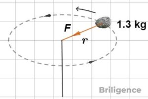 Centripetal Force – Definition, Formula and Unit – Ucale