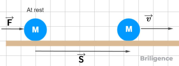 Kinetic Energy – Definition, Formula and Unit – Ucale