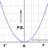 Potential Energy of a Spring or Elastic Potential Energy – Ucale