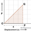 Potential Energy of a Spring or Elastic Potential Energy – Ucale
