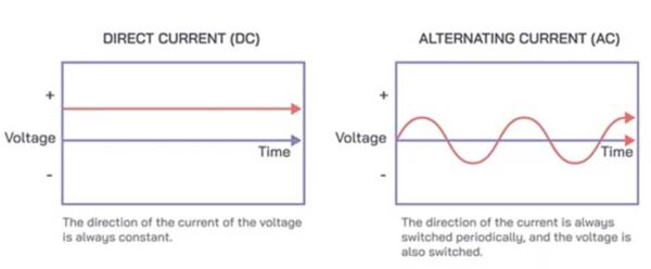 Introduction to Alternating Current – Ucale