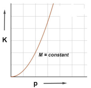 Kinetic Energy – Definition, Formula and Unit – Ucale