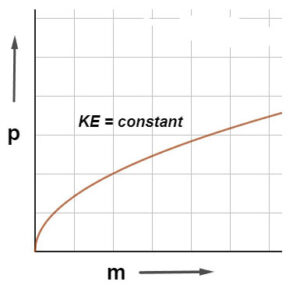 Kinetic Energy – Definition, Formula and Unit – Ucale