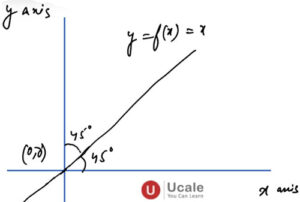 Identity Function – Ucale
